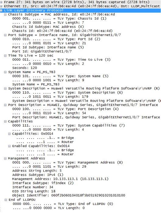 LLDP报文格式